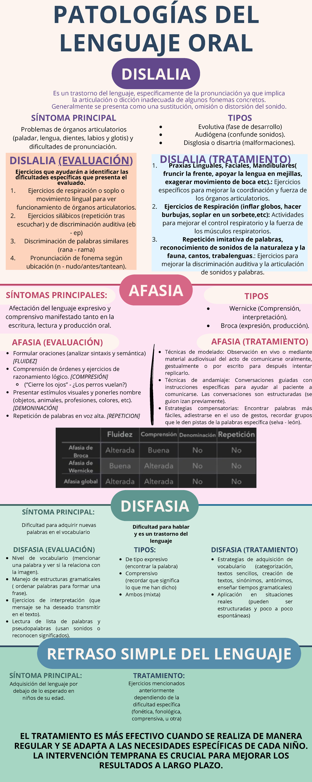 Semana 5, 6 Y 7 - DISLALIA SÍNTOMA PRINCIPAL Es un trastorno del ...