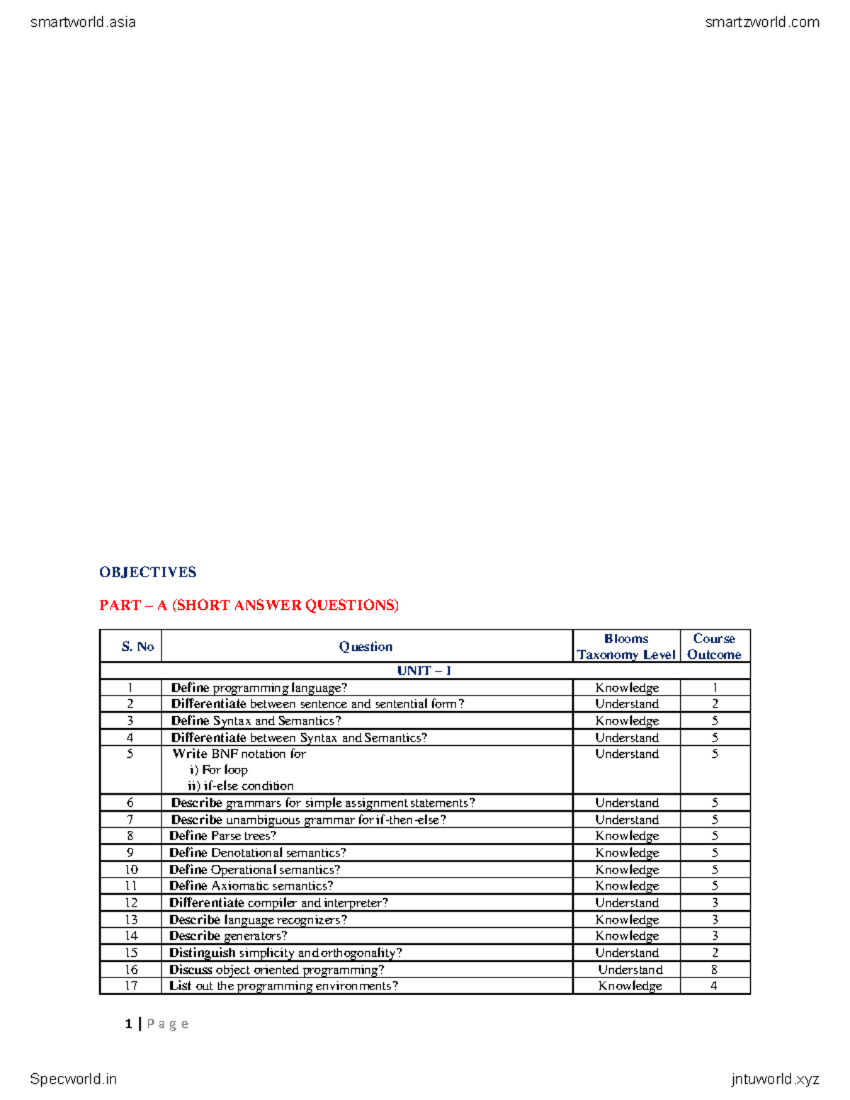 Principles of Programming Languages - 1 | P a g e OBJECTIVES PART – A ...