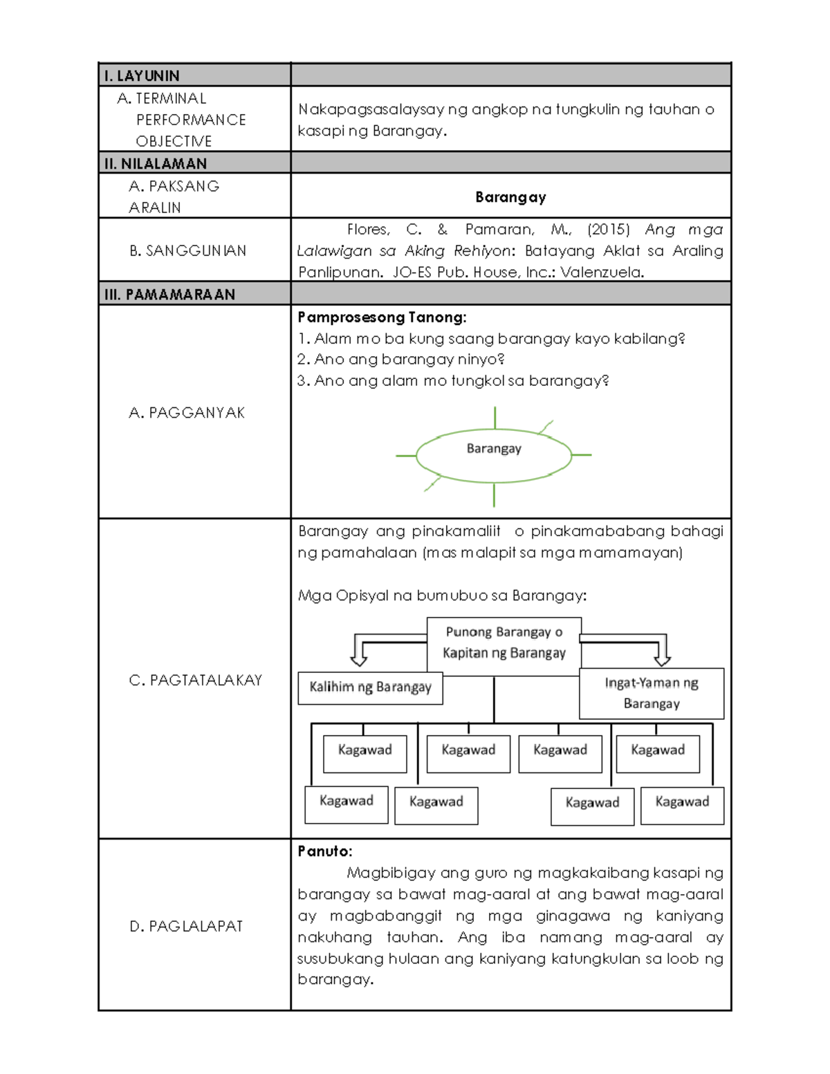 WRL0004 - Lesson plan for elementary students - I. LAYUNIN A. TERMINAL ...