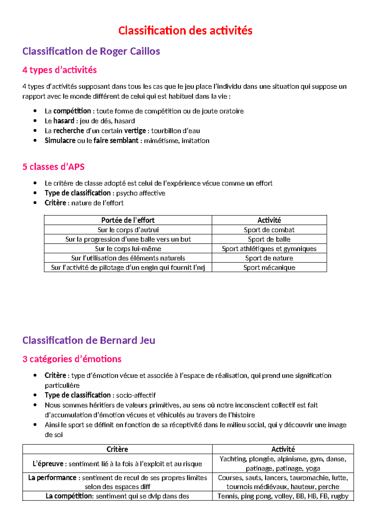 Classification des activités - Classification des activités ...