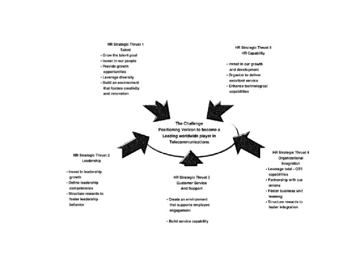 Talent attraction & retention-The HR Balanced Scorecard - The HR ...