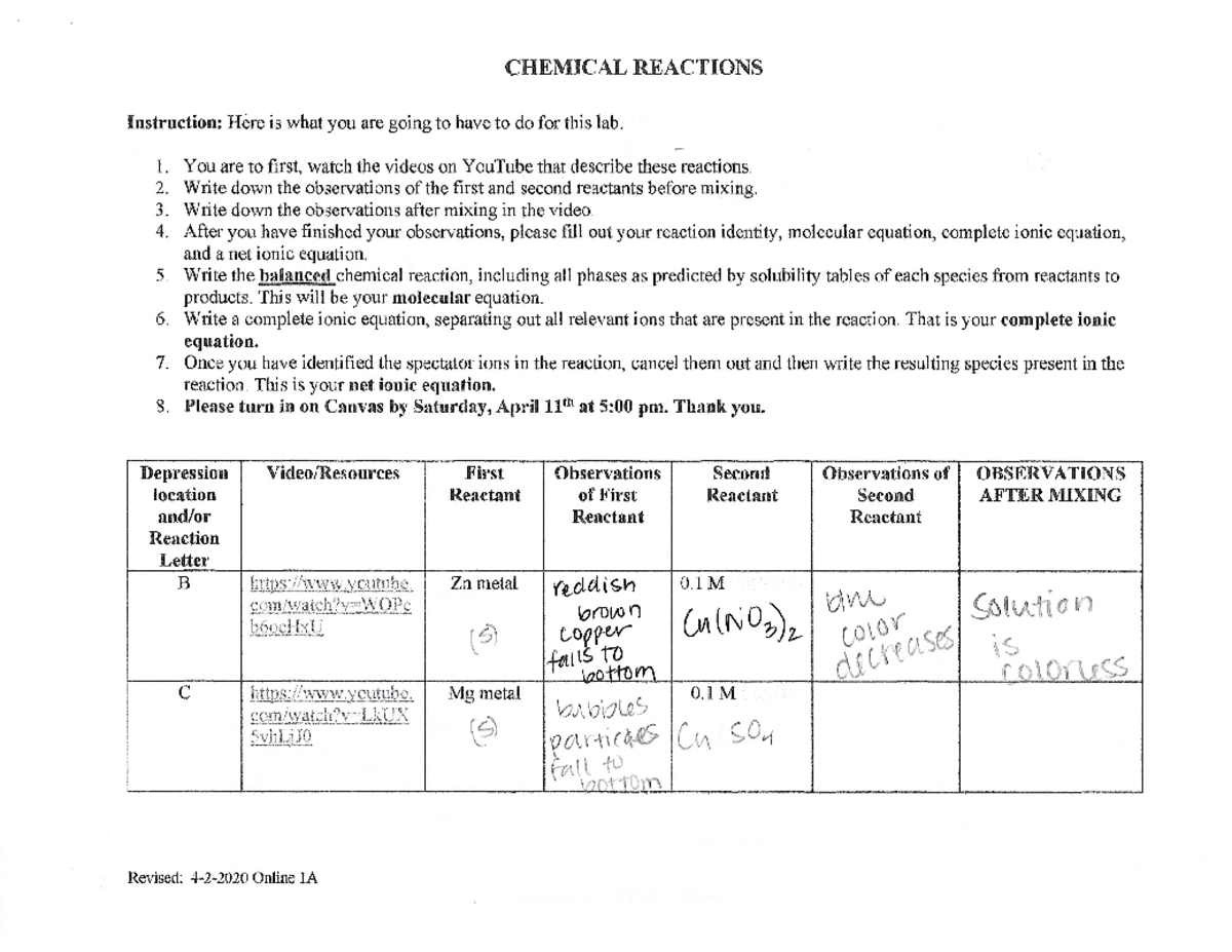 Chemical reactions - Chemistry lab - CHE 1A - Studocu