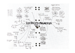 Kinematics Module 1 Key Ideas Mind Map - vector magnitude direction in ...