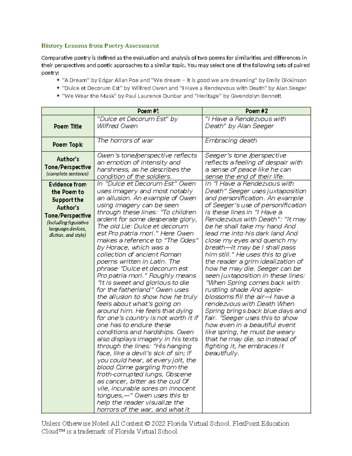 History Lessons From Poetry Assessment at Allen Stark blog