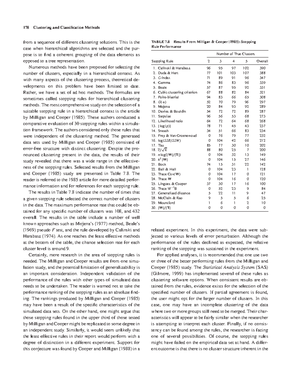 Irving B. Weiner Research methods in psycholog-69 - 178 Clustering and ...