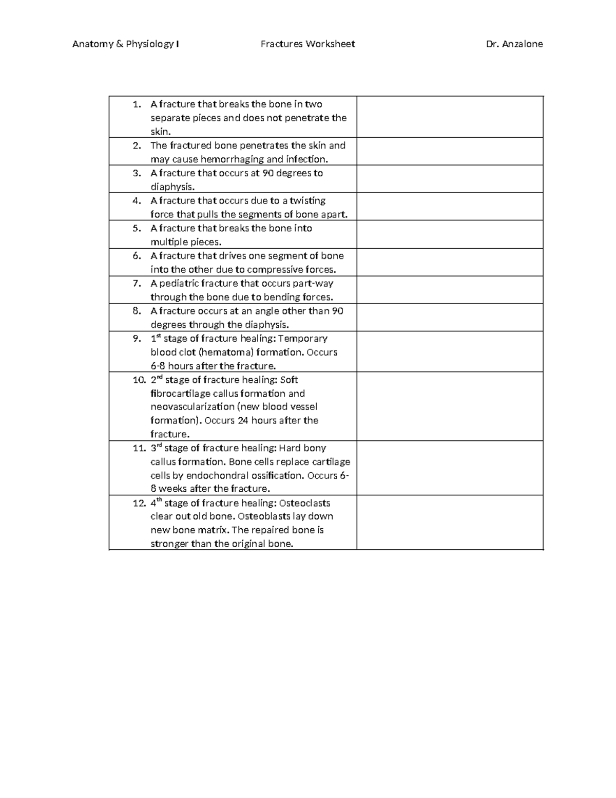 Fractures worksheet - Anatomy and Physiology notes - Anatomy ...