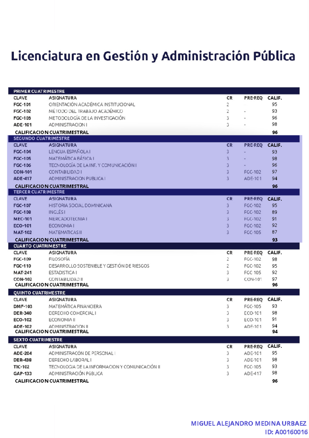 Práctica Mi Pensum - Orientación Academica - CALIF. - CALIFICACION ...