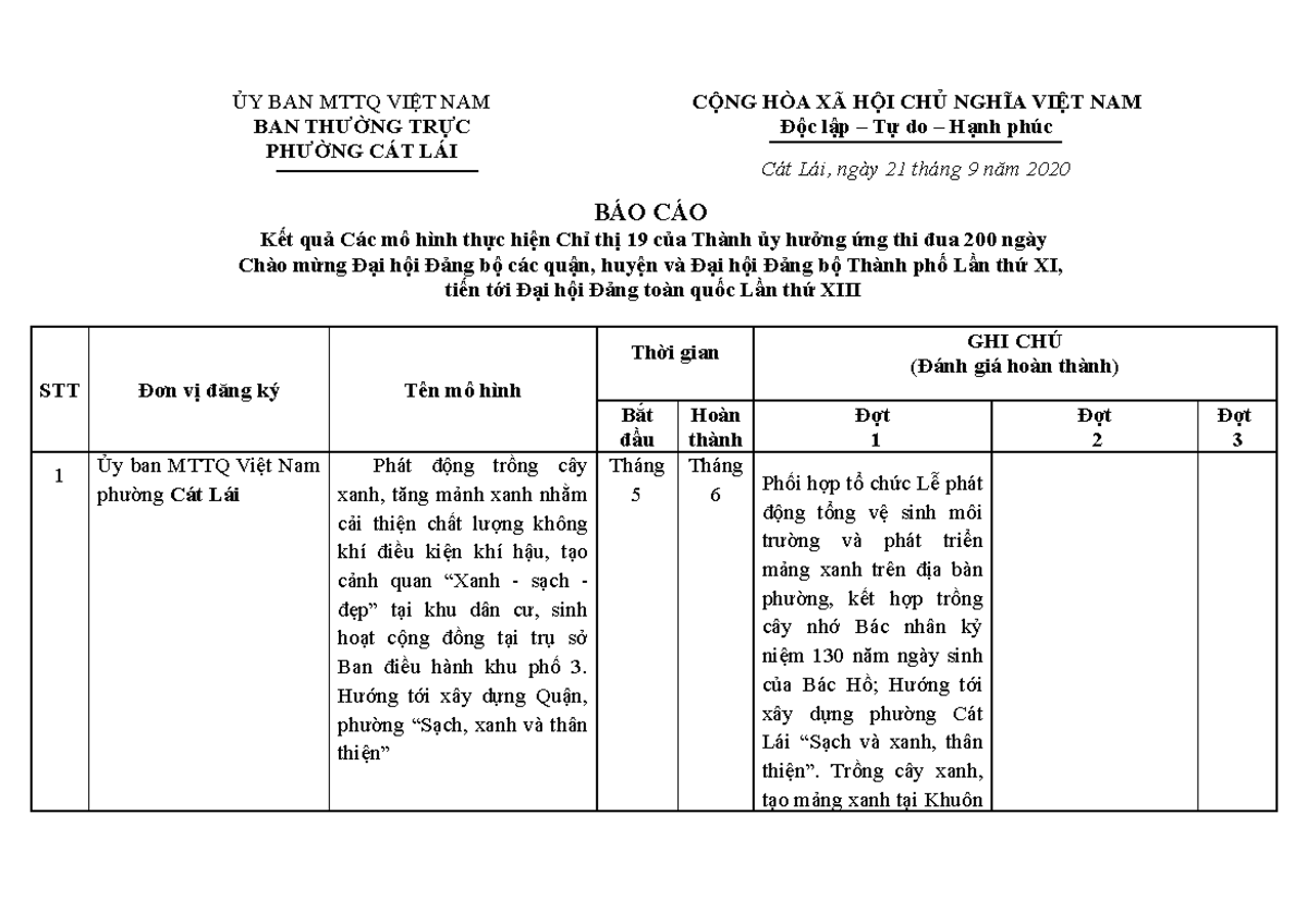 BAO CAO KET QUA THỤC HIEN CONG Trinh 200 NGAY CUA MAT TRAN Phuong NAM 2020 (21 - ỦY BAN MTTQ ...