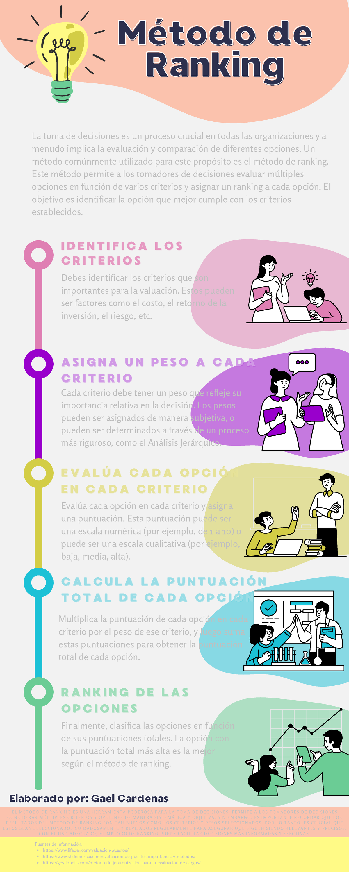 Metodo Ranking - Método deMétodo de Ranking Ranking La toma de ...