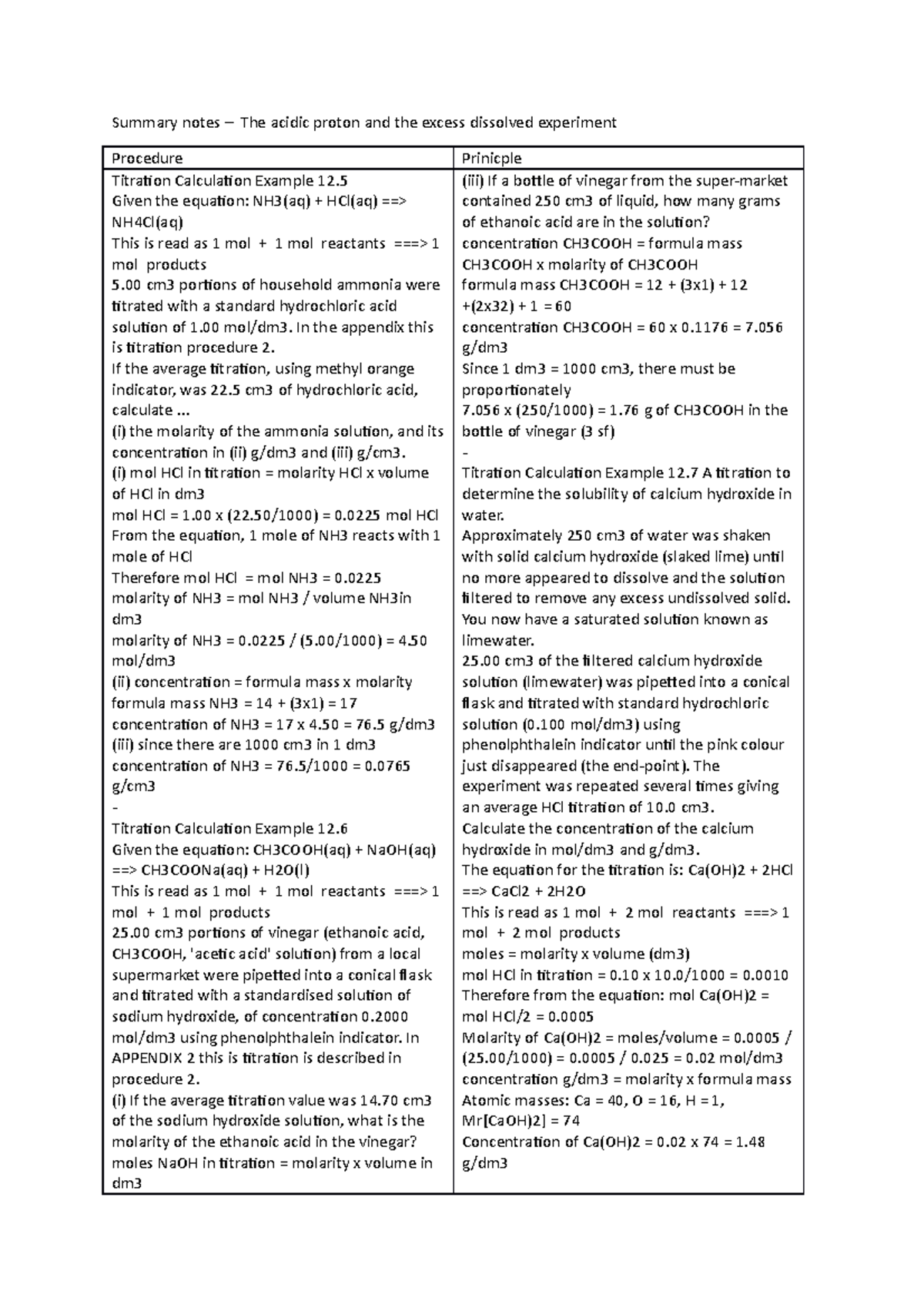 Summary notes – The acidic proton and the excess dissolved experiment ...