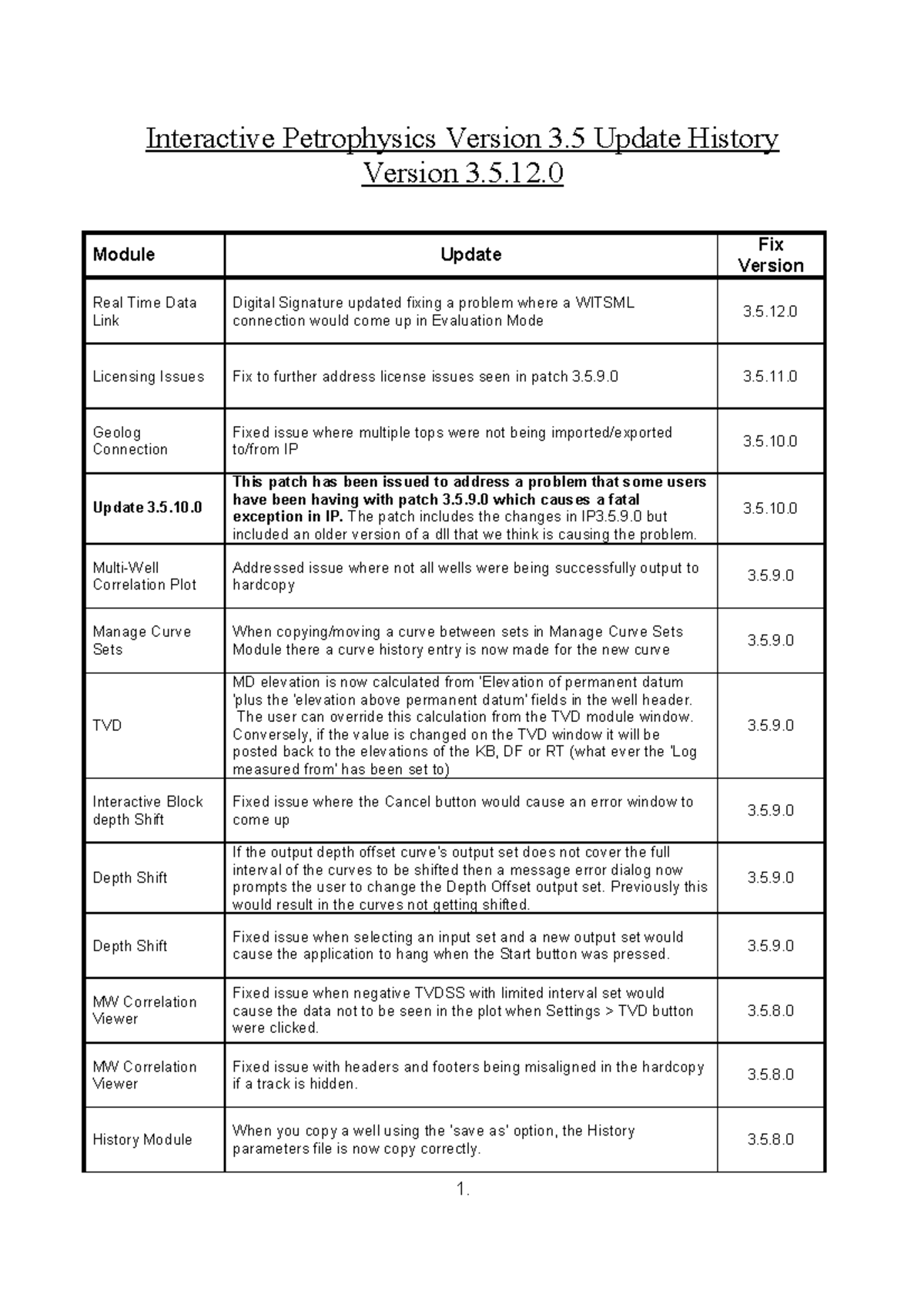 Interactive Petrophysics Version 3 - - Studocu