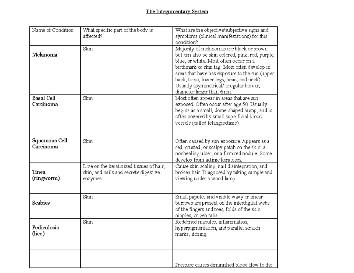 Integumentary Disorders Grid-Prep Assignment - The Integumentary System ...