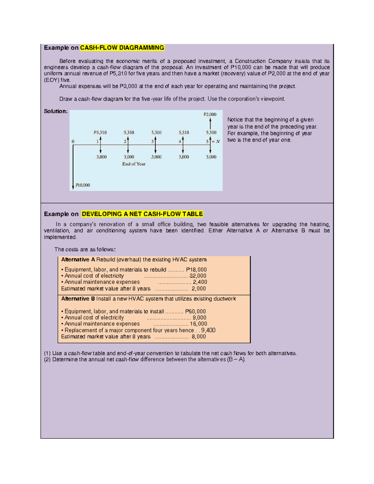 Value OF Money Examples - Example on CASH-FLOW DIAGRAMMING Before ...