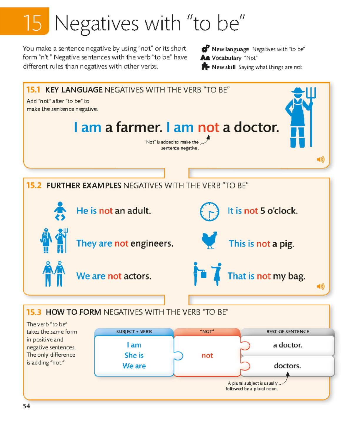 Lesson 8 - You make a sentence negative by using “not” or its short ...