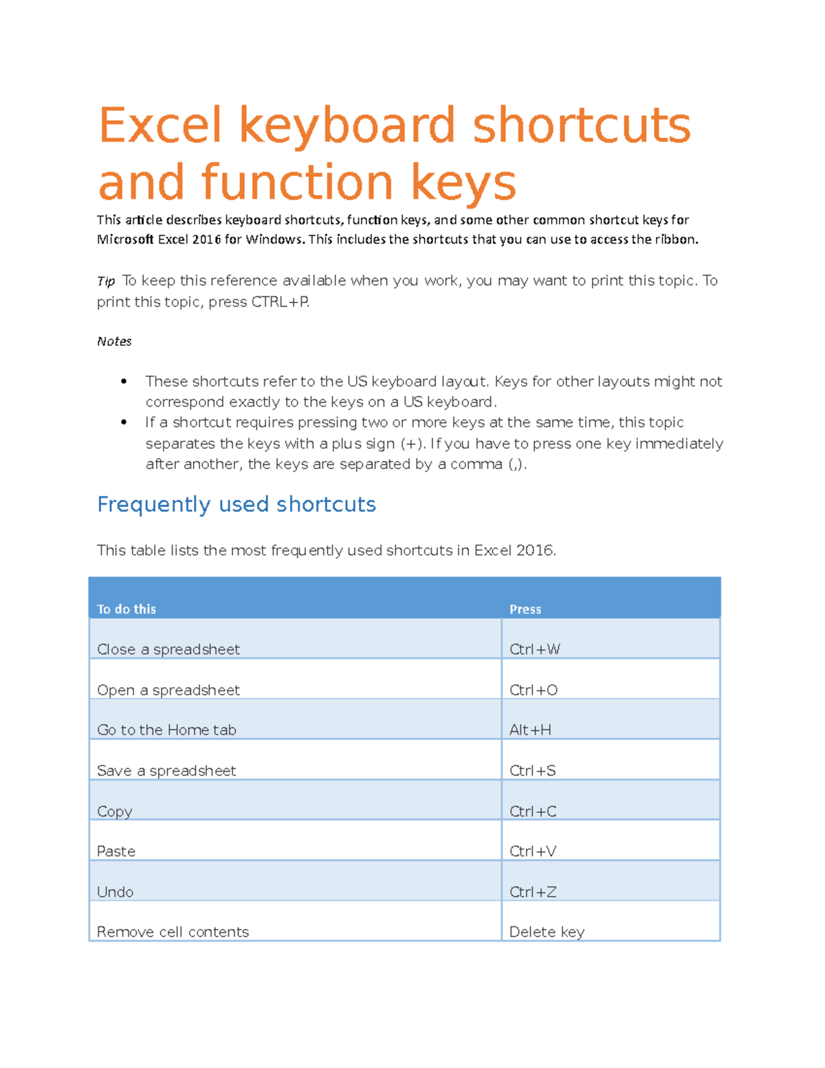 Excel 2016 for Windows keyboard shortcuts - Excel keyboard shortcuts ...