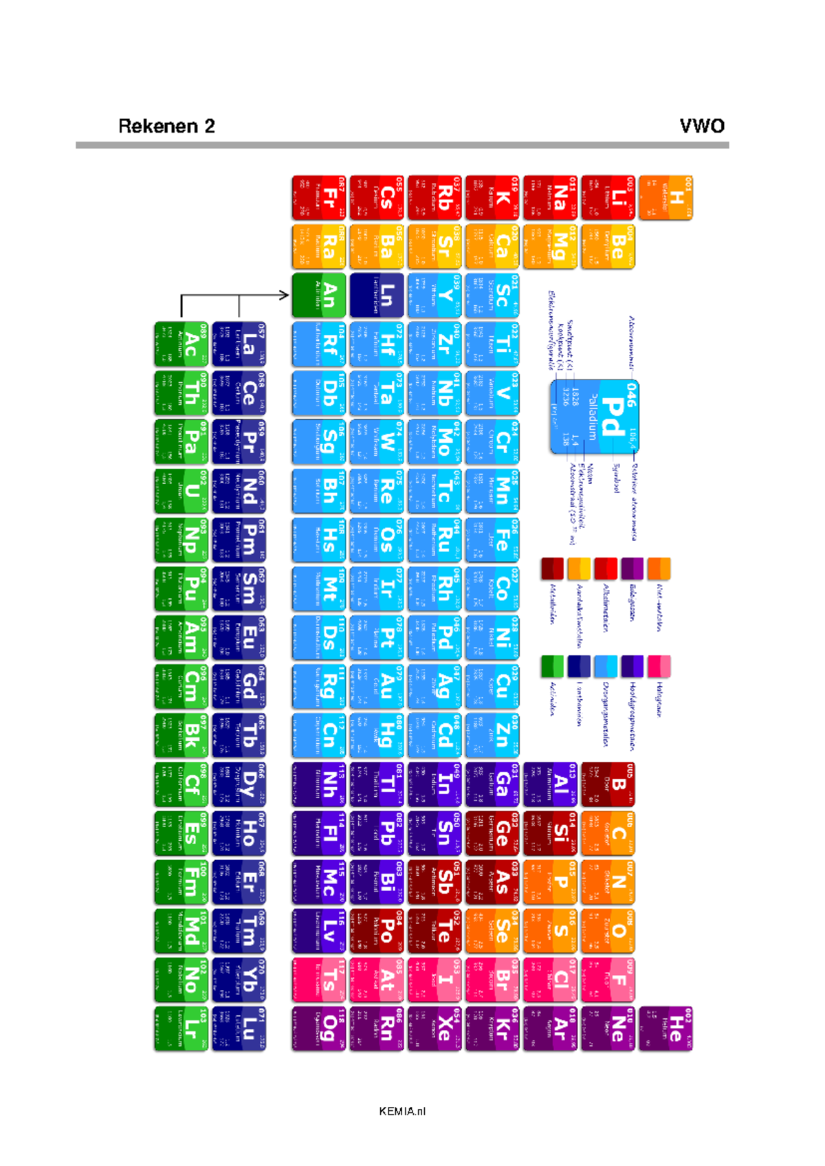 Scheikunde rekenen met mol,aan reacties extra oefeningen van site Kemia ...