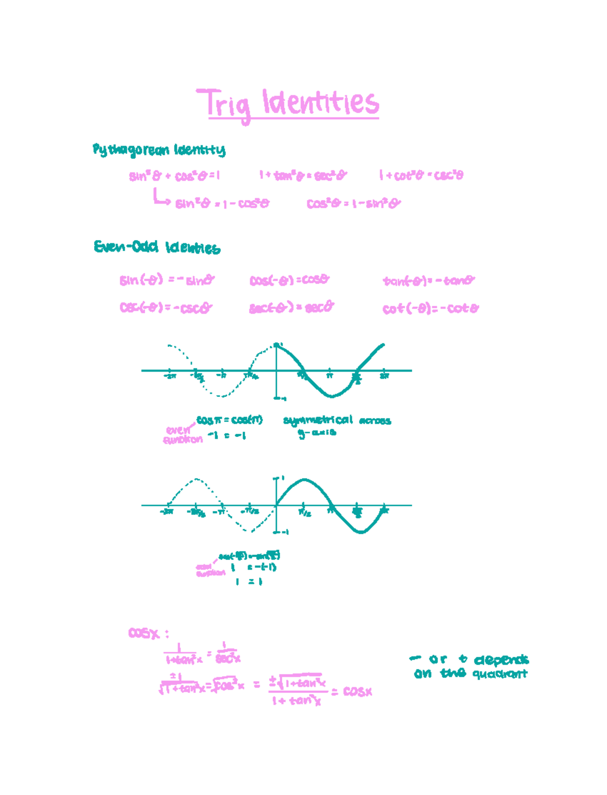 Trigonometric Identities - Trig Identities PythagoreanIdentity sin 0050 ...