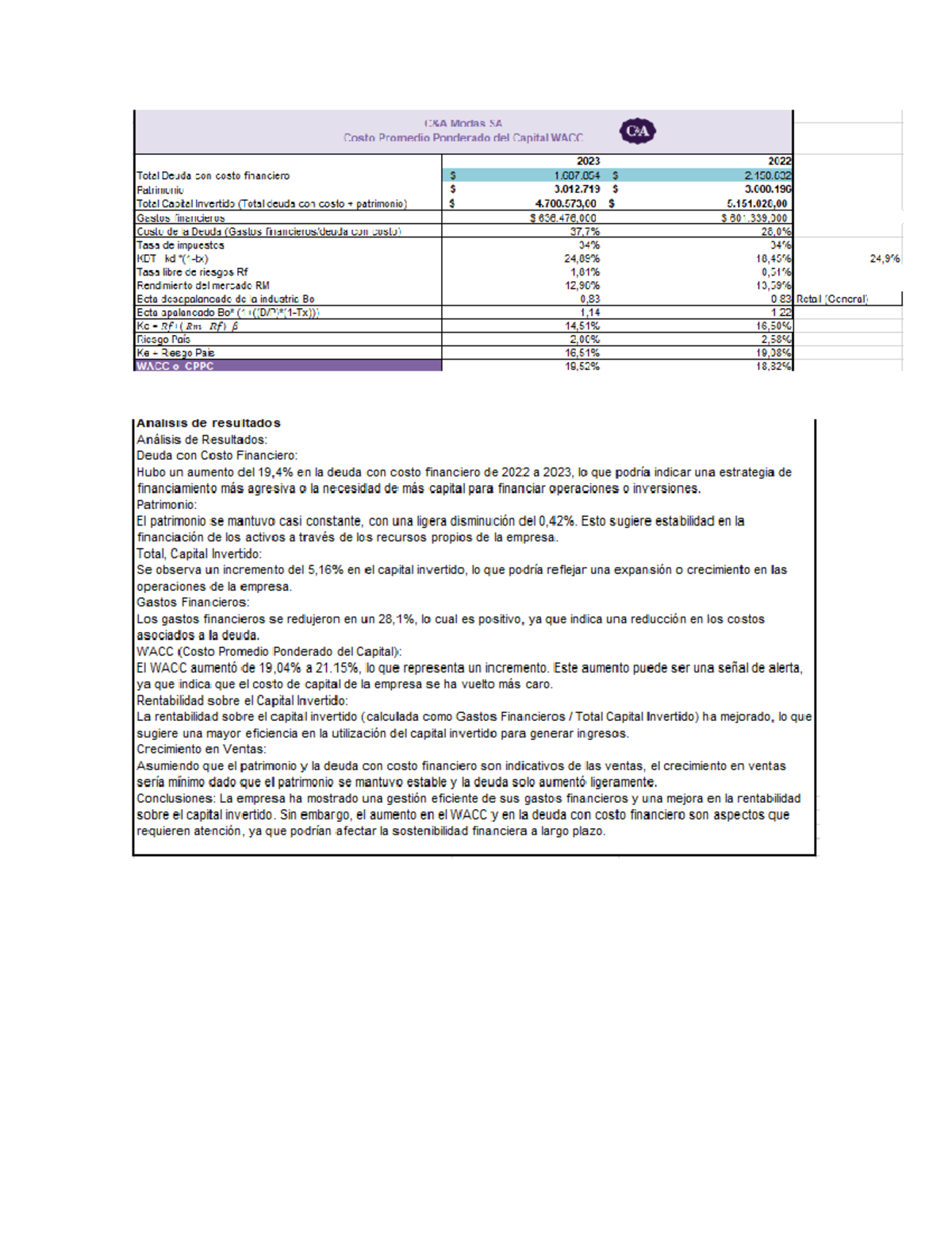 WACC C&A Modas studocu - Acrónimo que significa Weighted Average Cost ... WACC C&A Modas studocu - Acrónimo que significa Weighted Average Cost ...