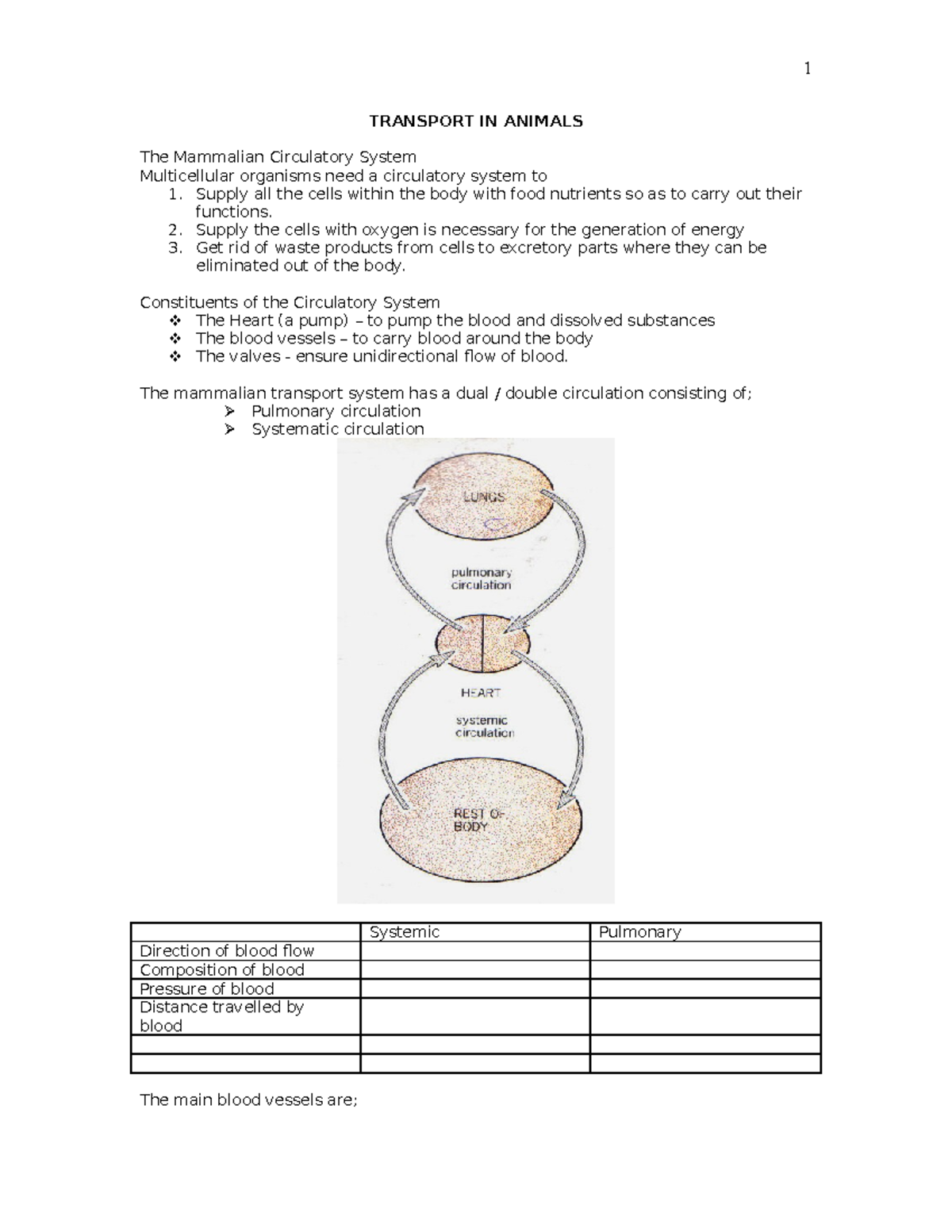 Transport in Animals - Physical Education - TRANSPORT IN ANIMALS The ...