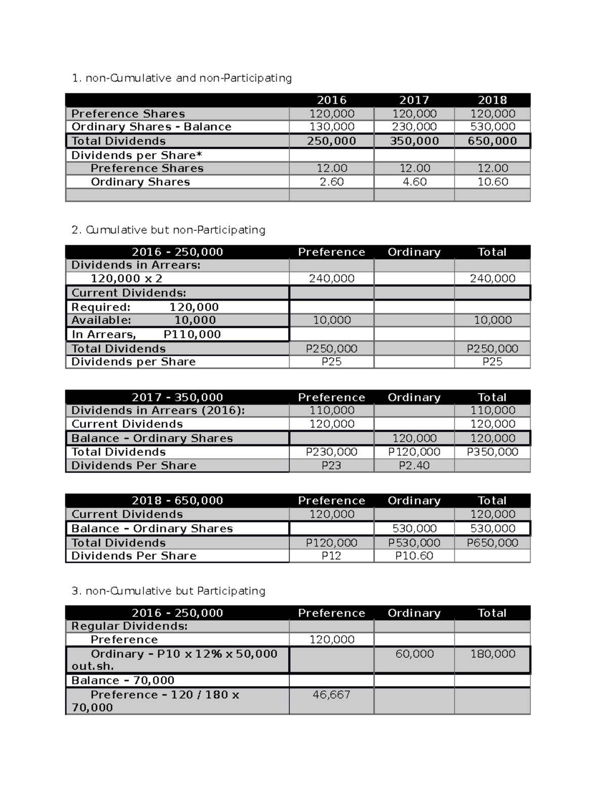Dividends of Preference Shares - Formula - non-Cumulative and non ...