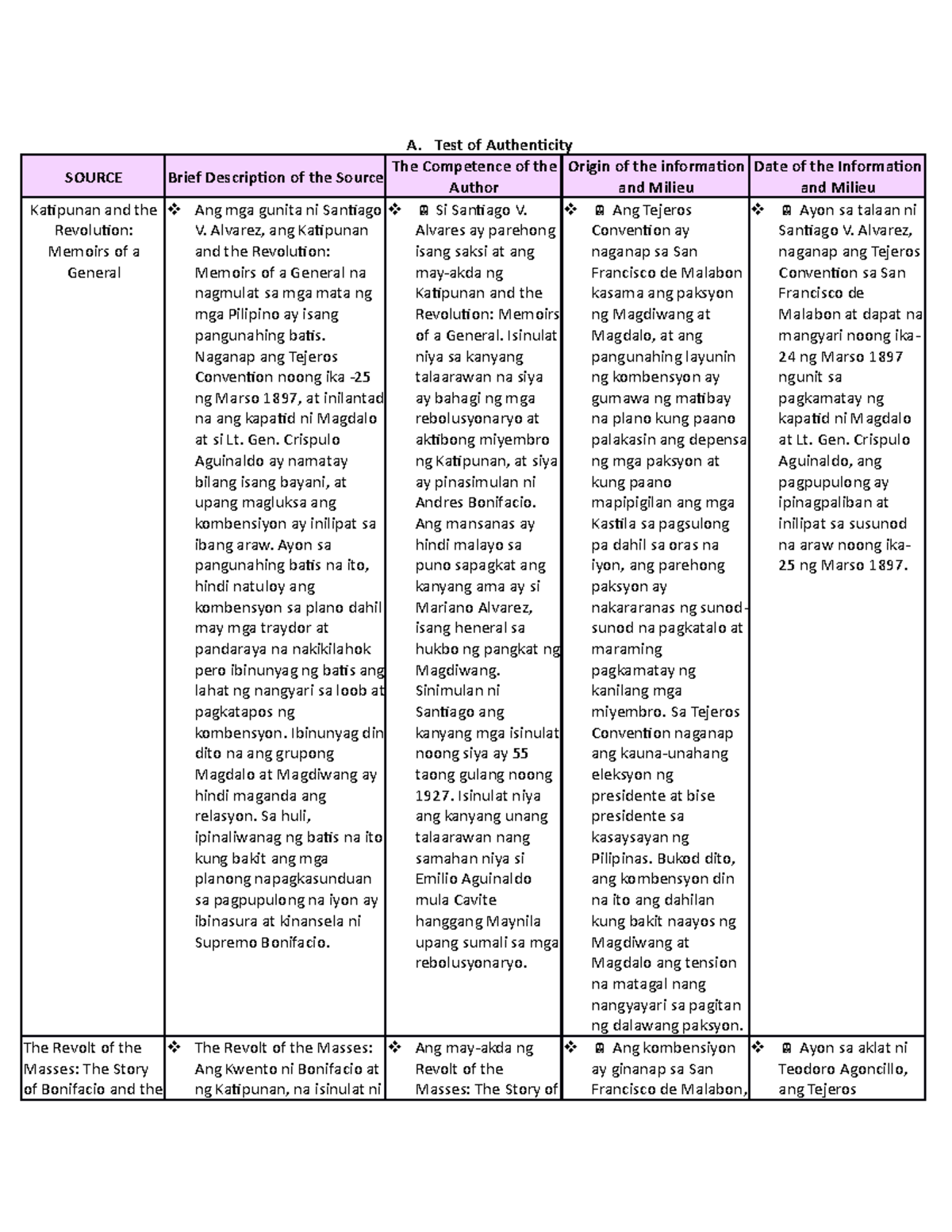 Katipunan and the Revolution: Memoirs of a General - A. Test of ...