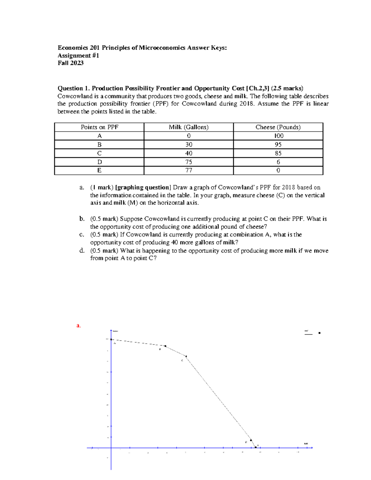 AKEcon 201Assignment 1 F2023 - Economics 201 Principles of ...