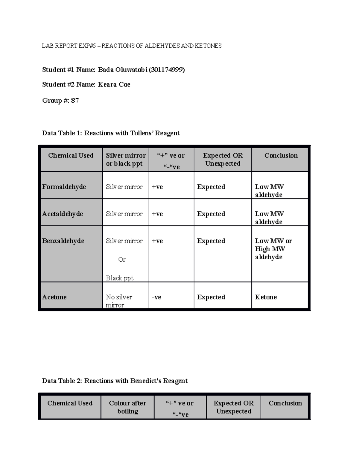 CH121 Exp#5-Lab Report-Recations of Aldehydes and Ketones WITH ...
