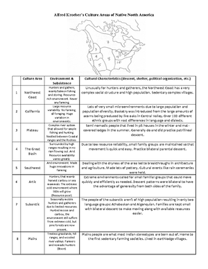 Module 1A, Lecture Segment 1, Native American Cultural Developments ...