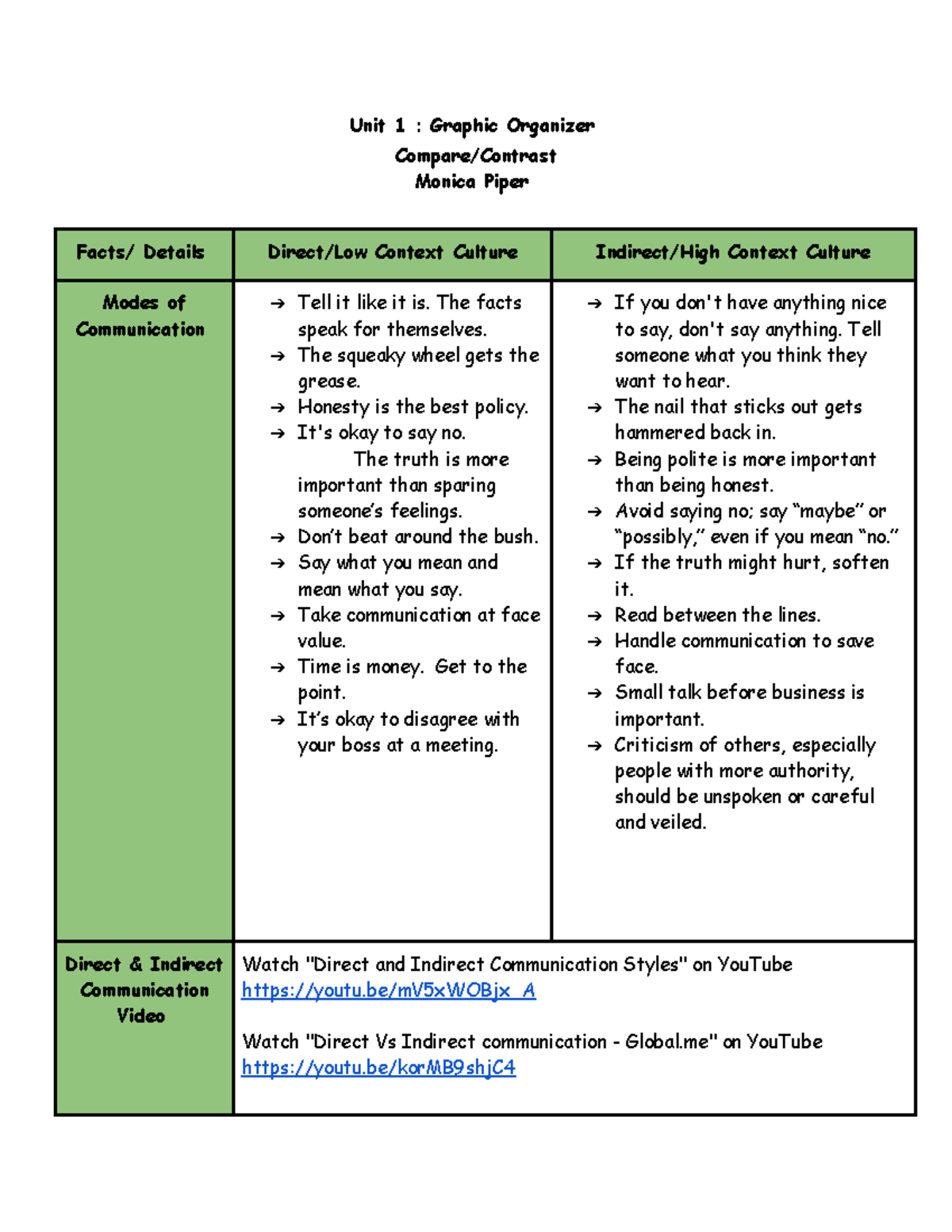 Unit 1 - Graphic Organizer - Unit 1 : Graphic Organizer Compare ...