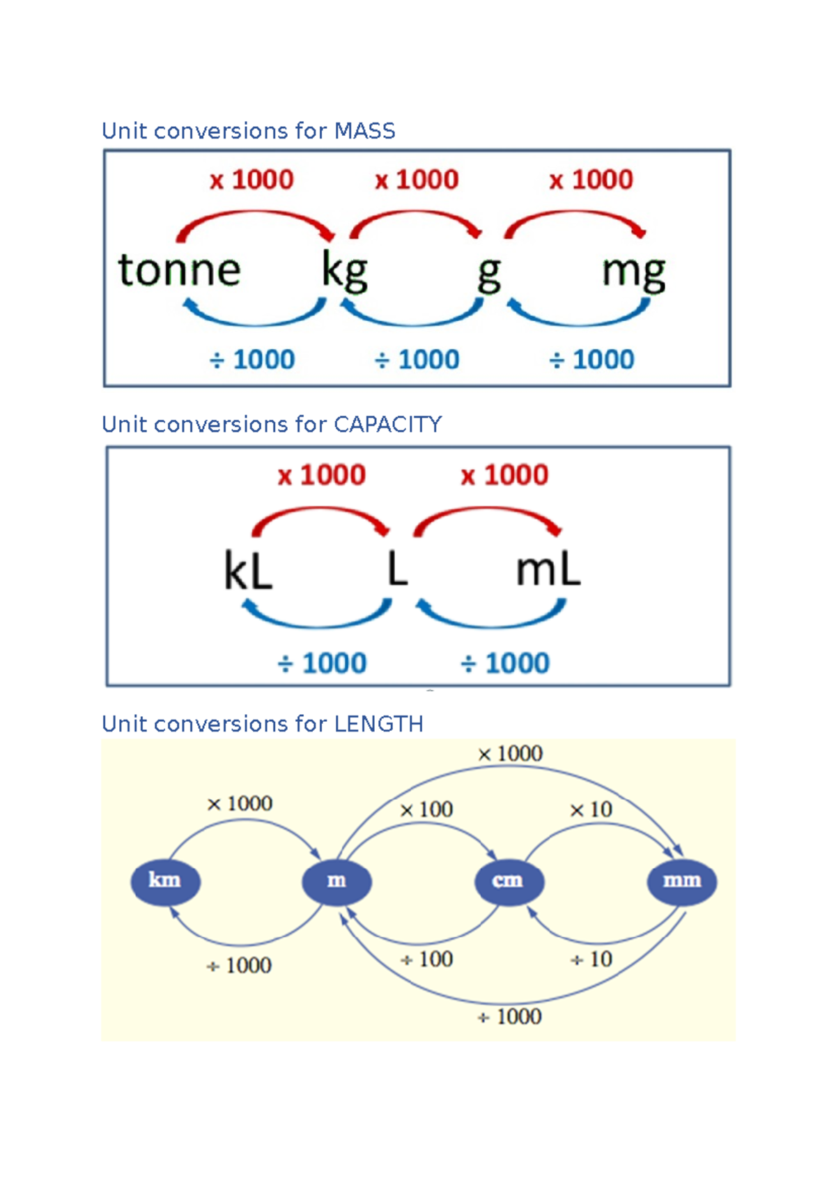 Conversions - This is the conversion part of physics 191, hopefully, it ...