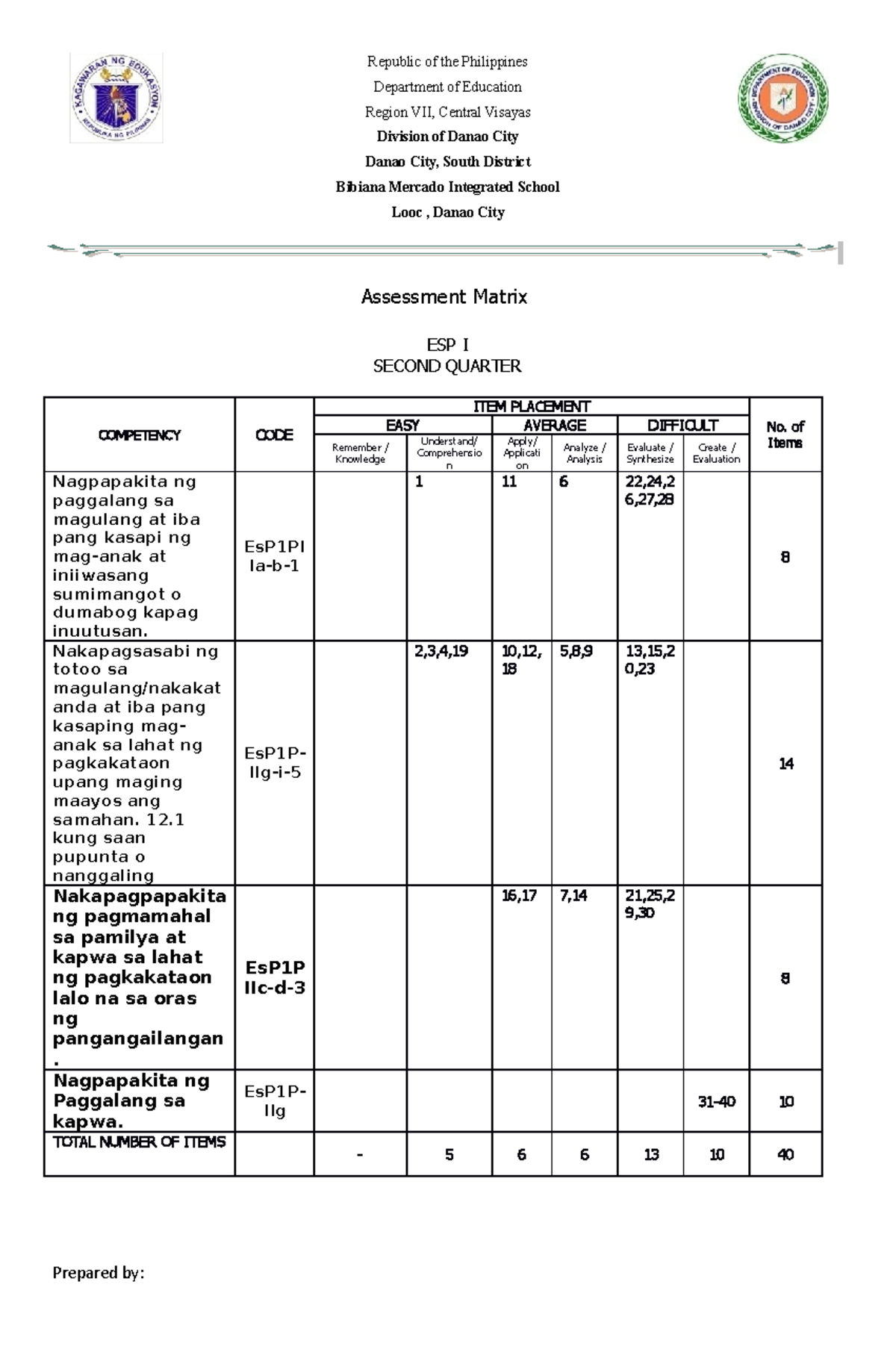 Q2 ESP Matrix - Republic of the Philippines Department of Education ...