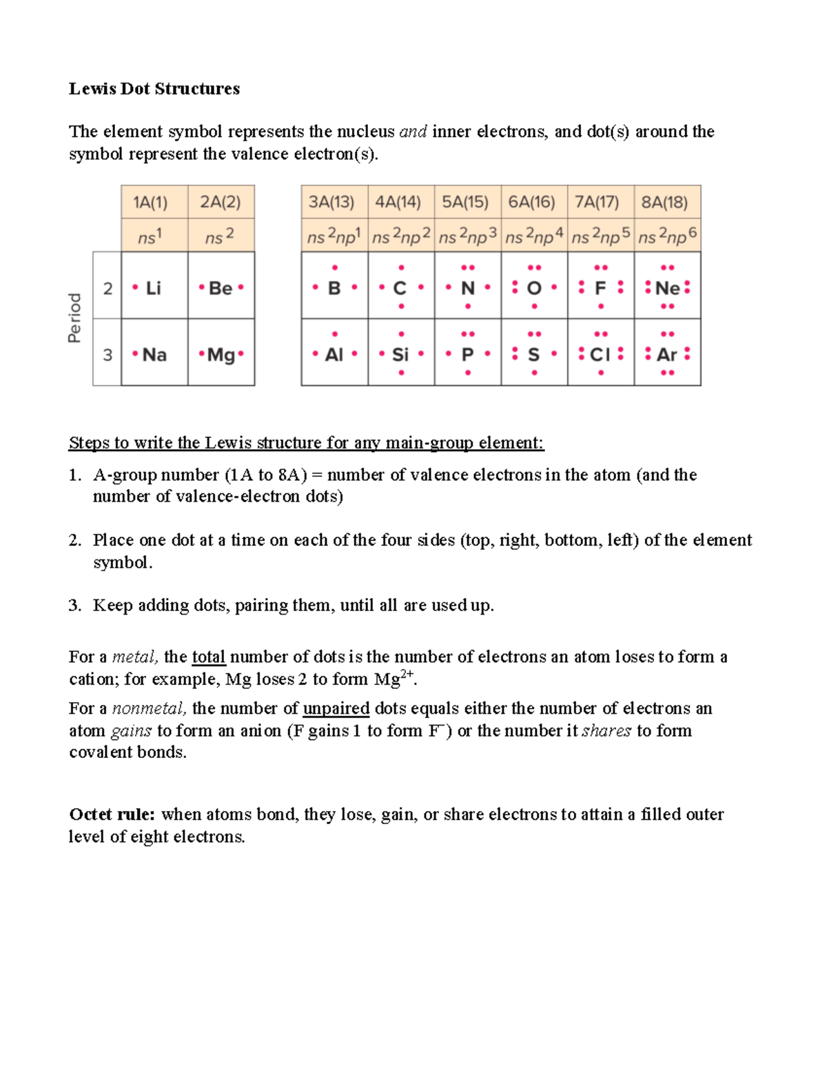 Lewis Dot Structures - Steps to write the Lewis structure for any main ...