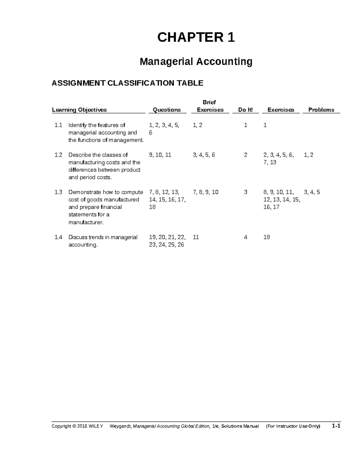 Managerial Accounting 1 solutions - CHAPTER 1 Managerial Accounting ASSIGNMENT CLASSIFICATION ...