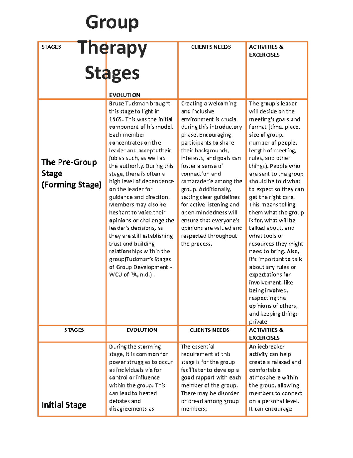 Group Stages and founders - STAGES EVOLUTION CLIENTS NEEDS ACTIVITIES ...