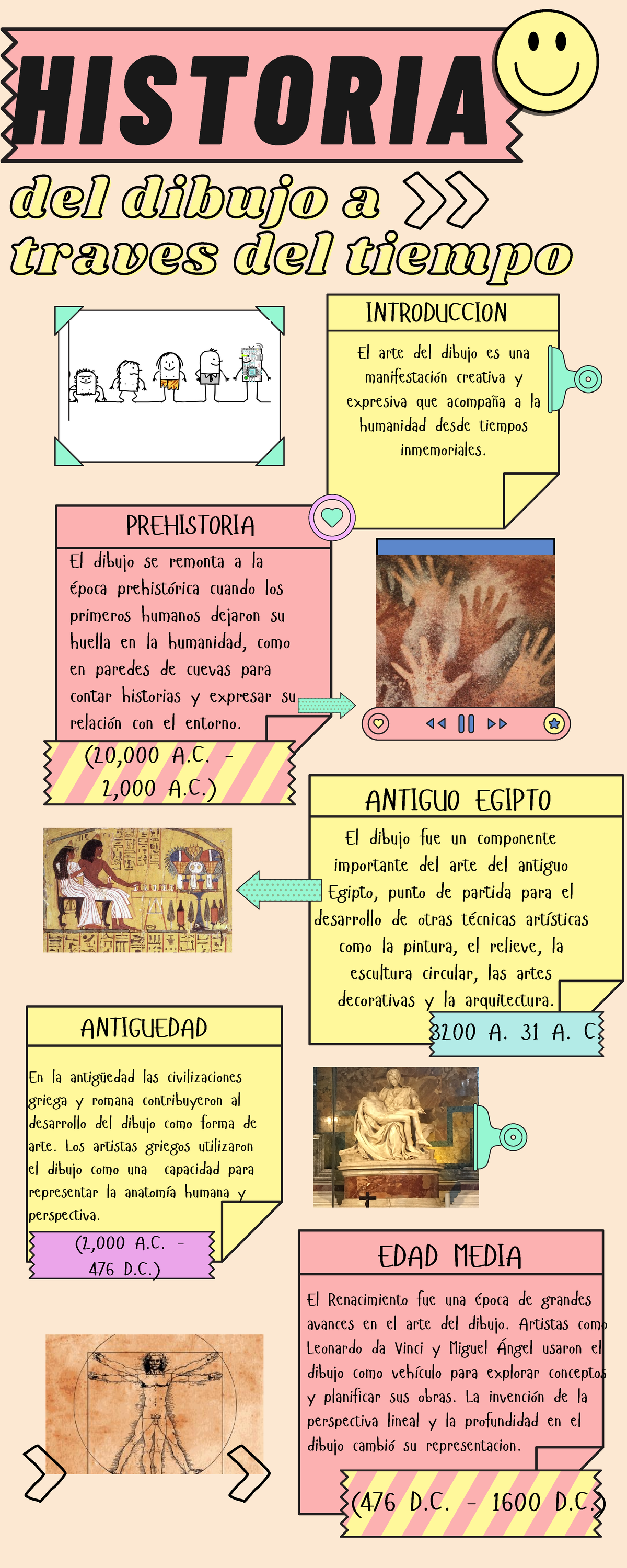 Infografía de la historia del dibujo , Hannia RR - HISTORIA del dibujo ...