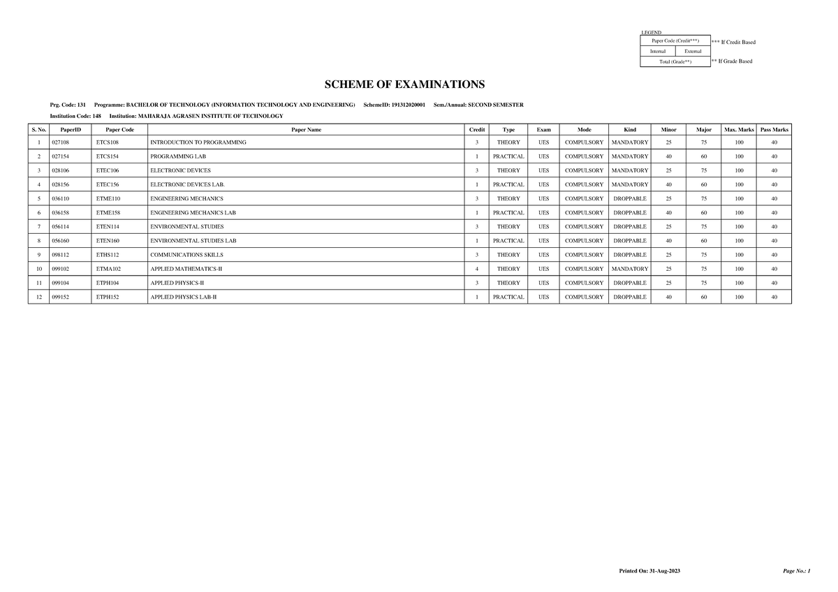 RTS 202307 131 S02 310823 - Paper Code (Credit***) Internal Total ...