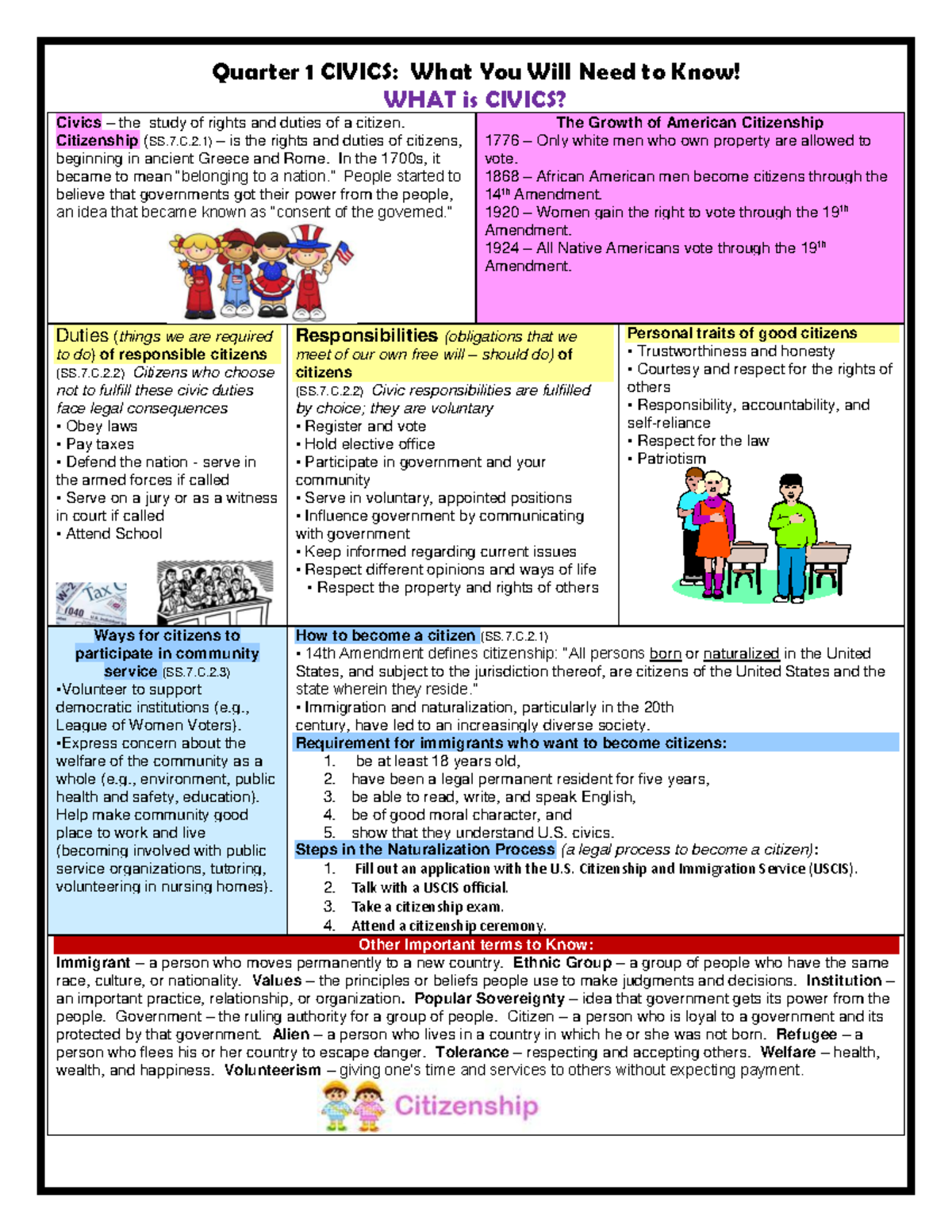 Q1 Civics What You Need to Know - WHAT is CIVICS? Civics – the study of ...