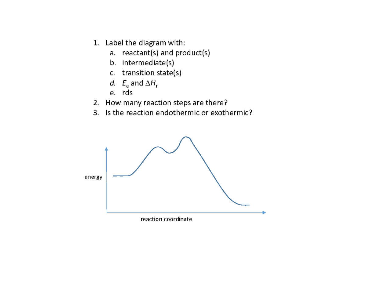 Tutorial-5 - Tutorial - energy reaction coordinate Label the diagram ...