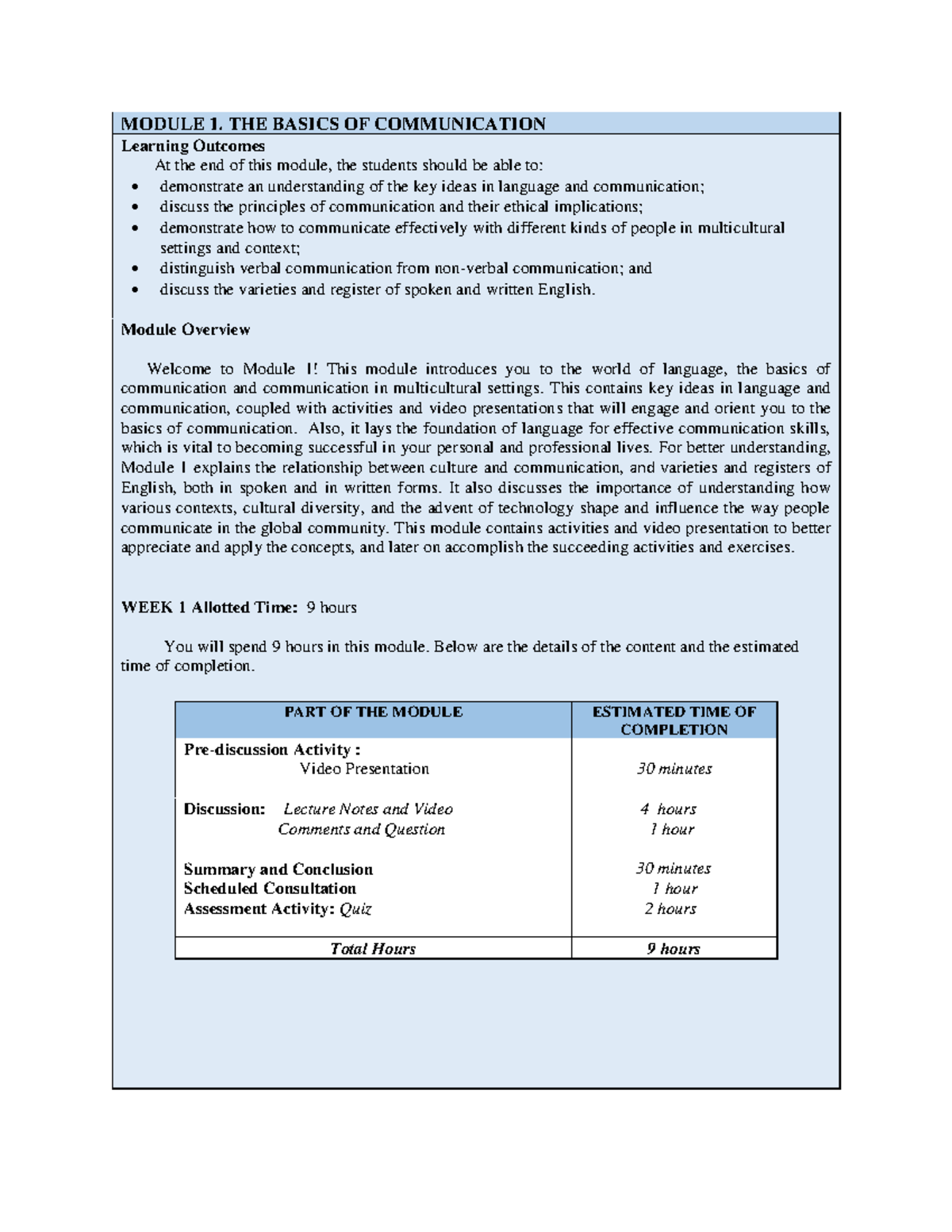 Purposive Communication From Module 1 Module 5 MODULE 1 THE BASICS 