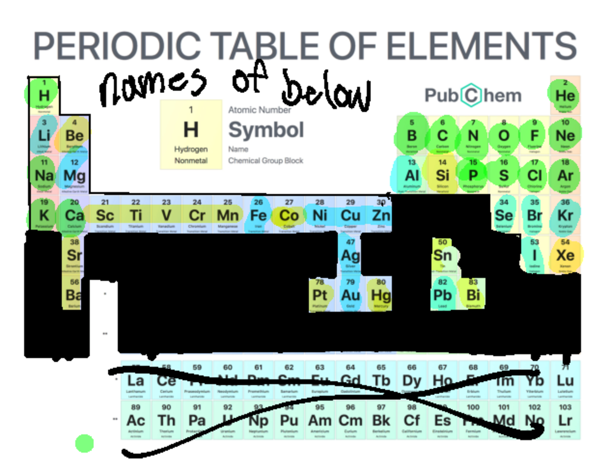 Exam 3 - Summaries - names of below YBBB-adaaaaa!ÑMam?%¥aBqgga __ Know ...