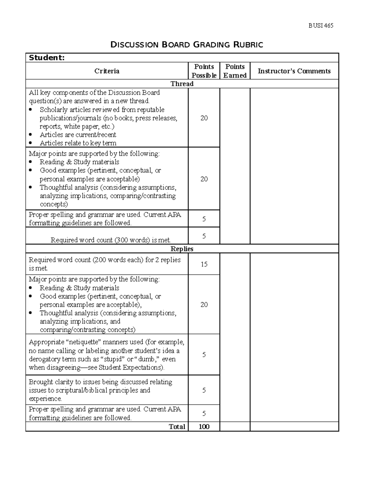 Discussion Board Grading Rubric - BUSI 465 DISCUSSION BOARD GRADING ...