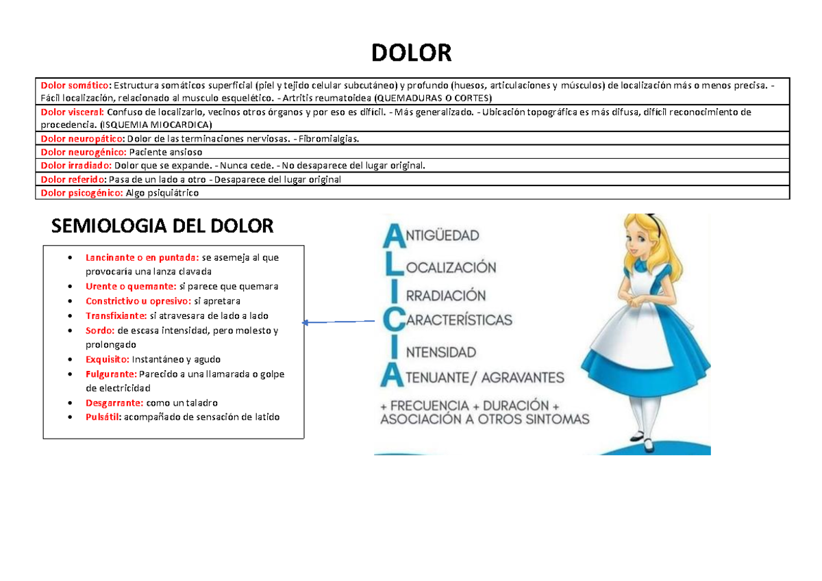 Resume dolor - DOLOR Dolor somático: Estructura somáticos superficial ...