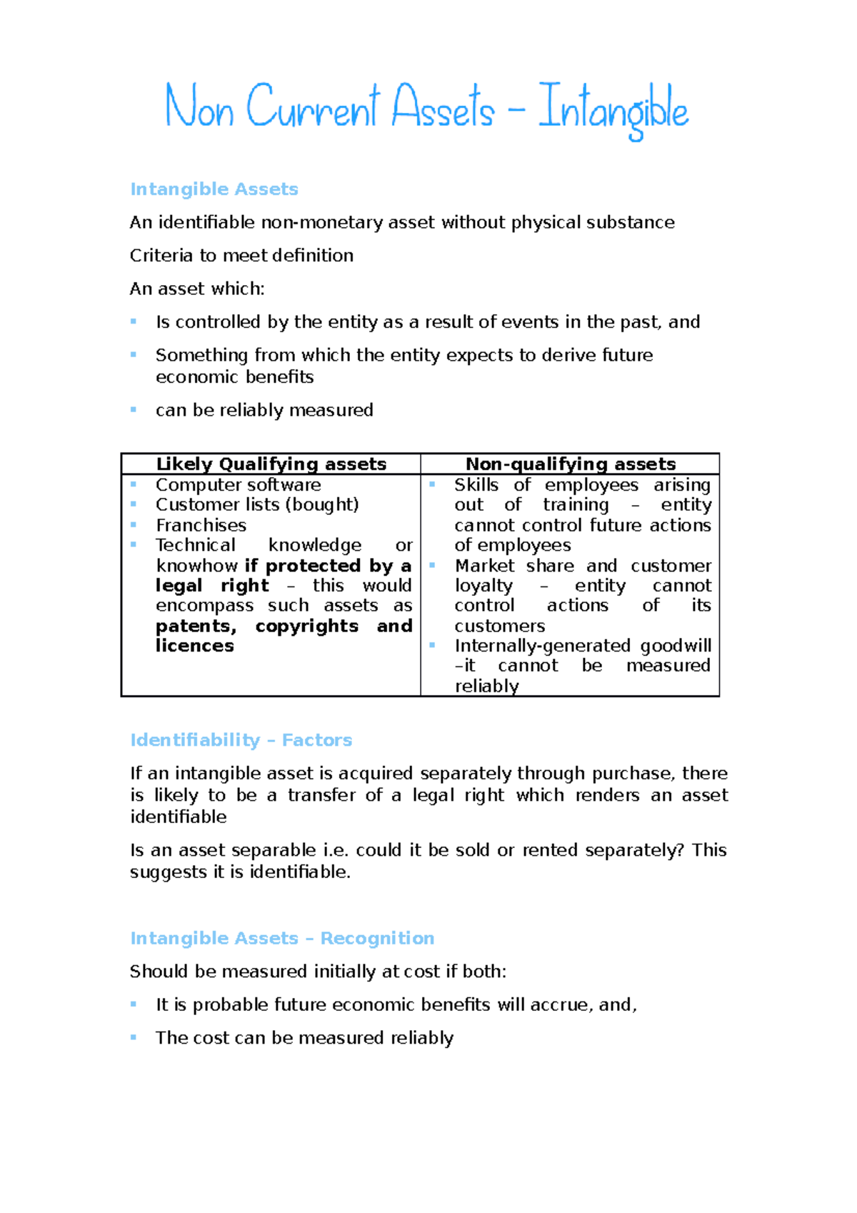 Non Current Assets - Intangible - Intangible Assets An identifiable non ...