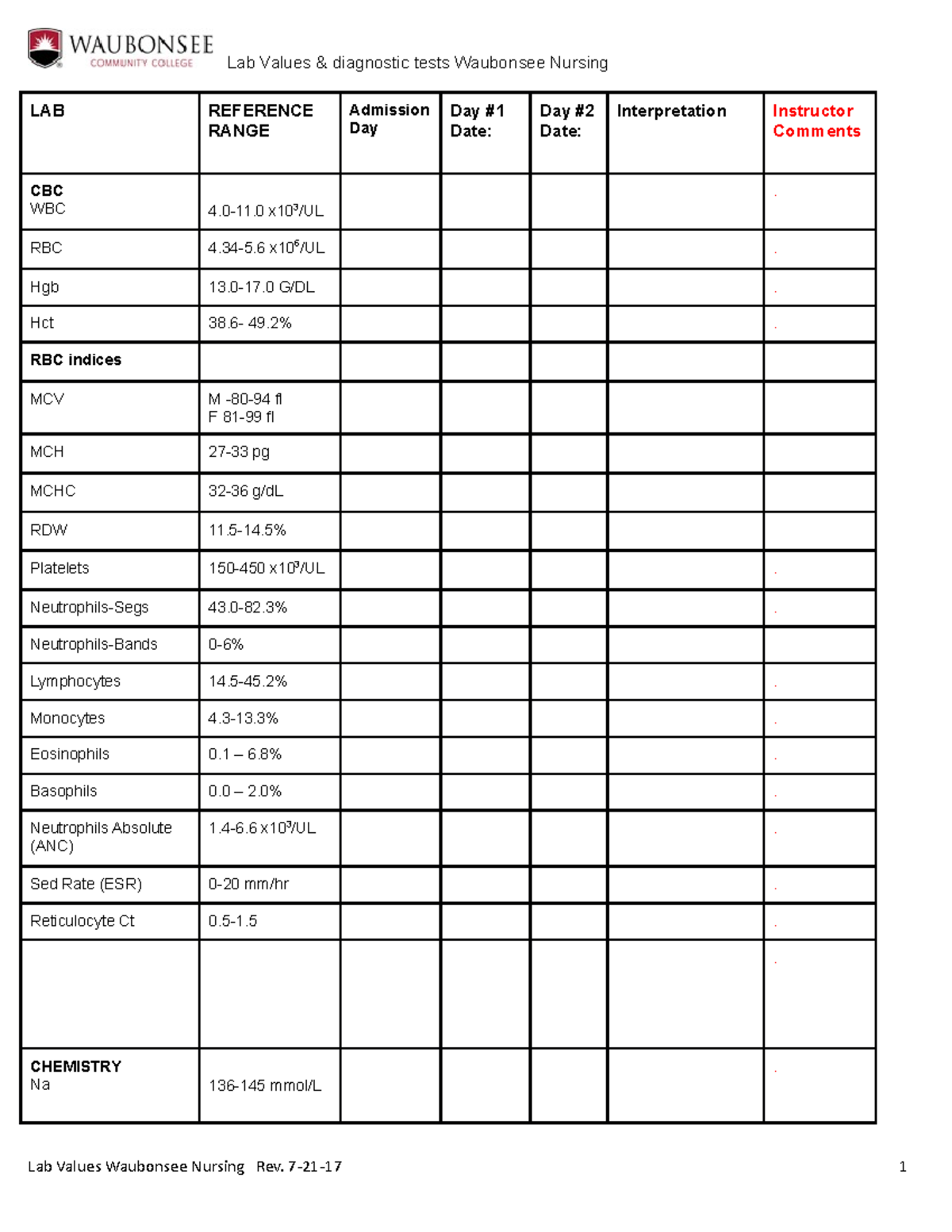 Lab Values WCC Nursing 0318 - Lab Values & diagnostic tests Waubonsee ...