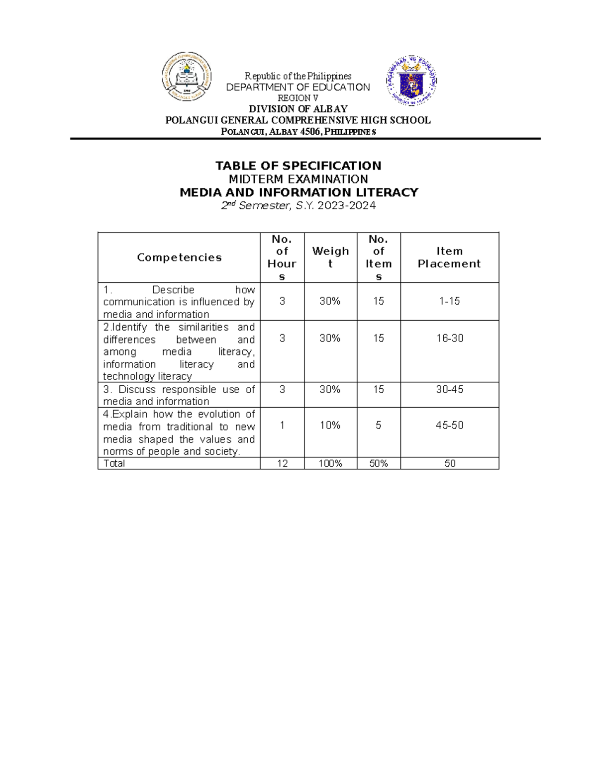 TOS MIL-exam - tos - Republic of the Philippines DEPARTMENT OF ...