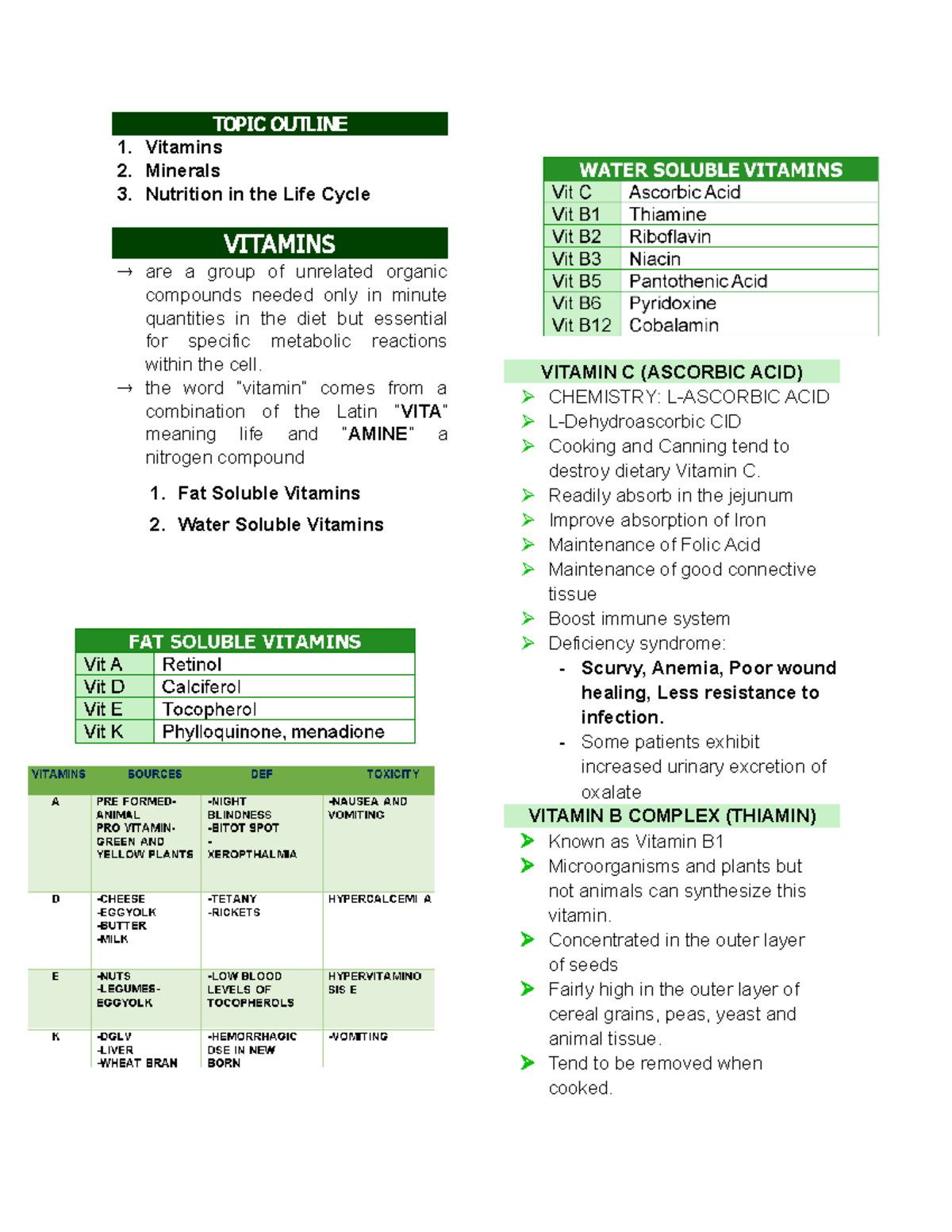 Midterm - nothing - TOPIC OUTLINE Vitamins Minerals Nutrition in the ...
