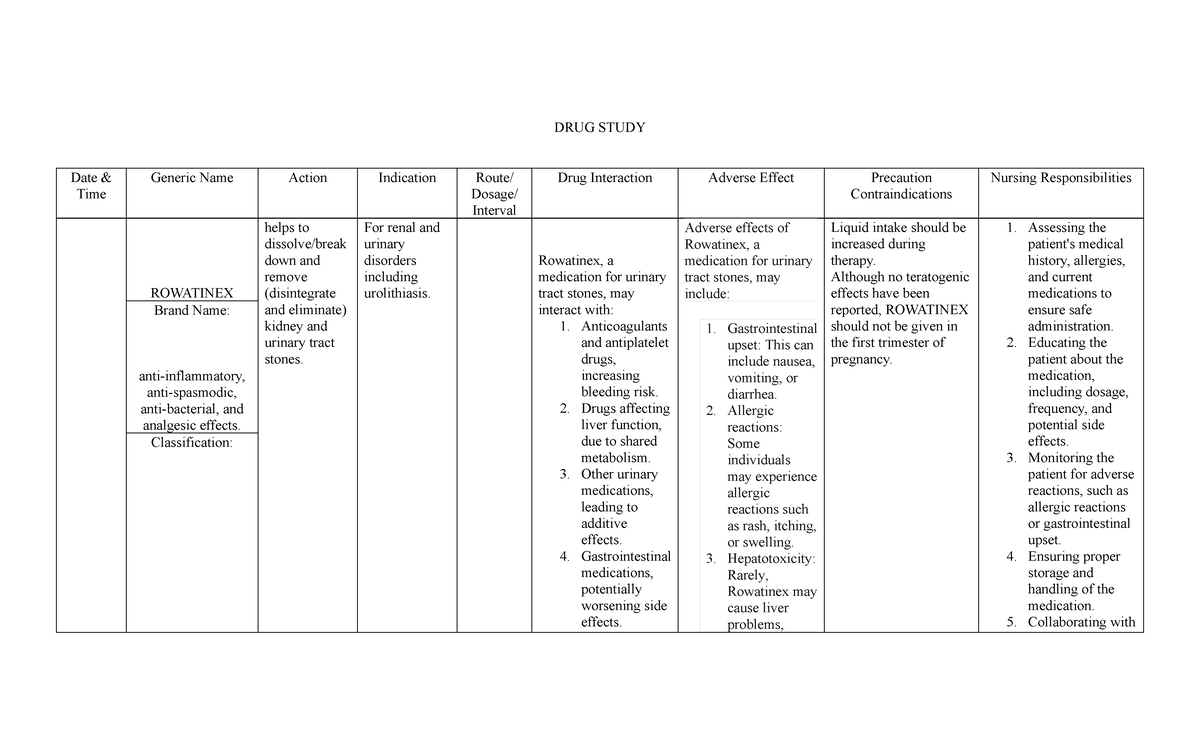 Rowatinex - NONE - DRUG STUDY Date & Time Generic Name Action ...