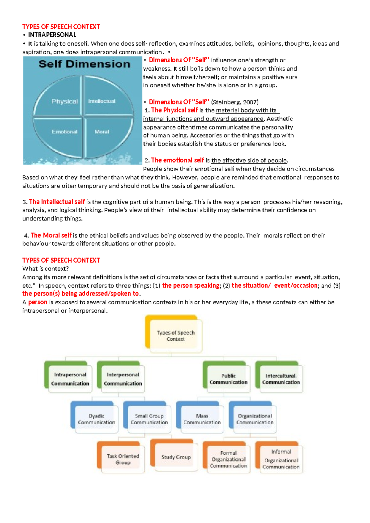 Speech Context - TYPES OF SPEECH CONTEXT ∙ INTRAPERSONAL ∙ It is ...
