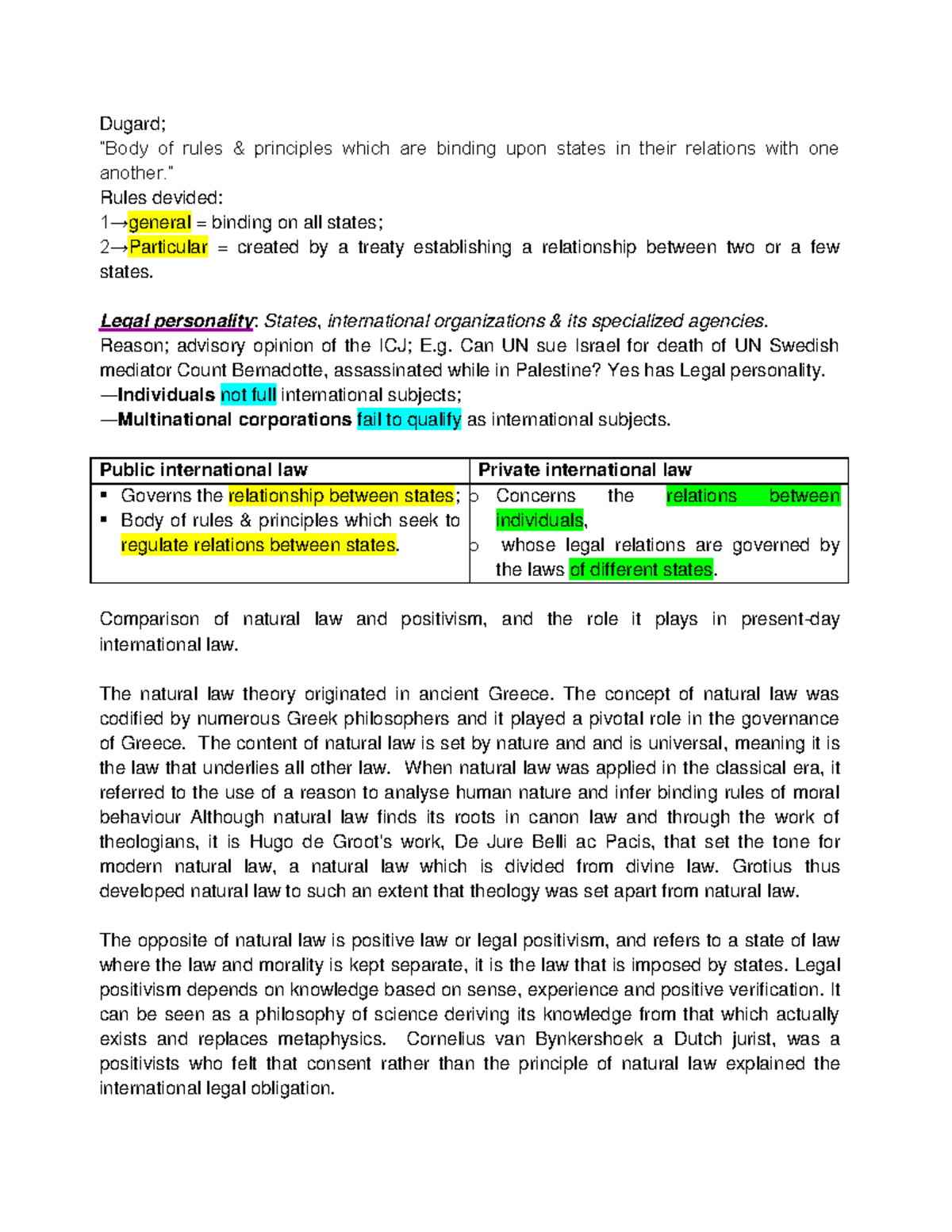 2021 International LAW Notes for students to better understand the ...