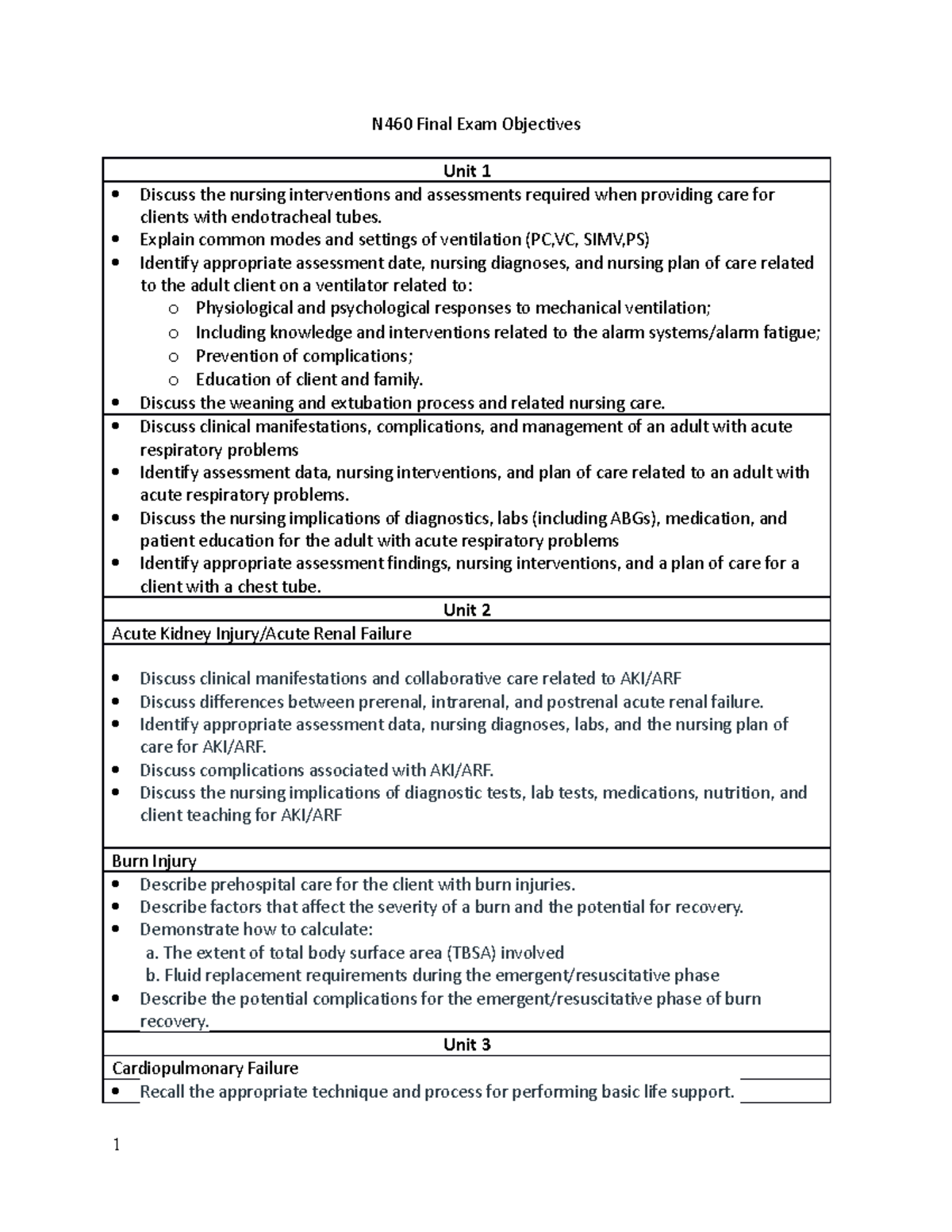 N460 Final Exam Objectives 2022 Revised - N460 Final Exam Objectives ...